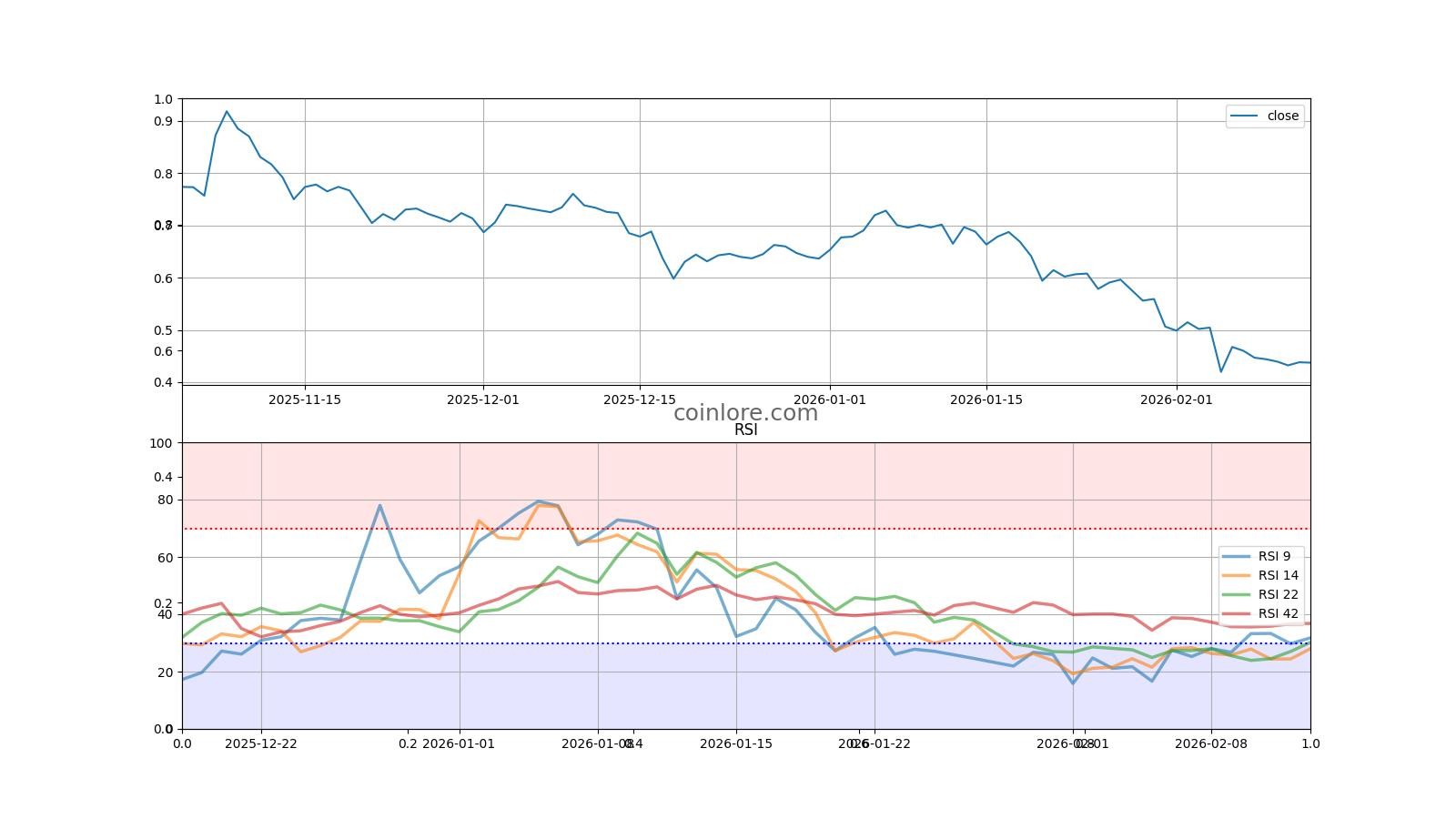 IExec RLC RSI indicator
