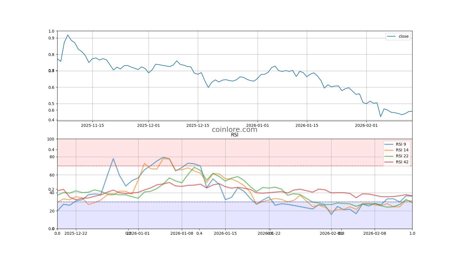 IExec RLC RSI indicator