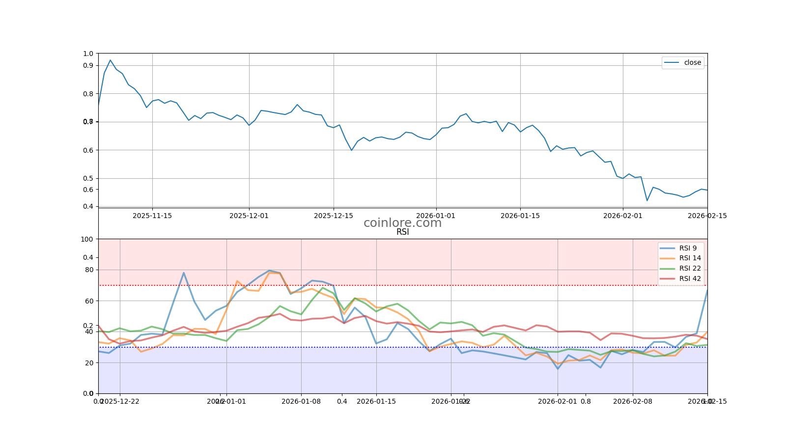 IExec RLC RSI indicator