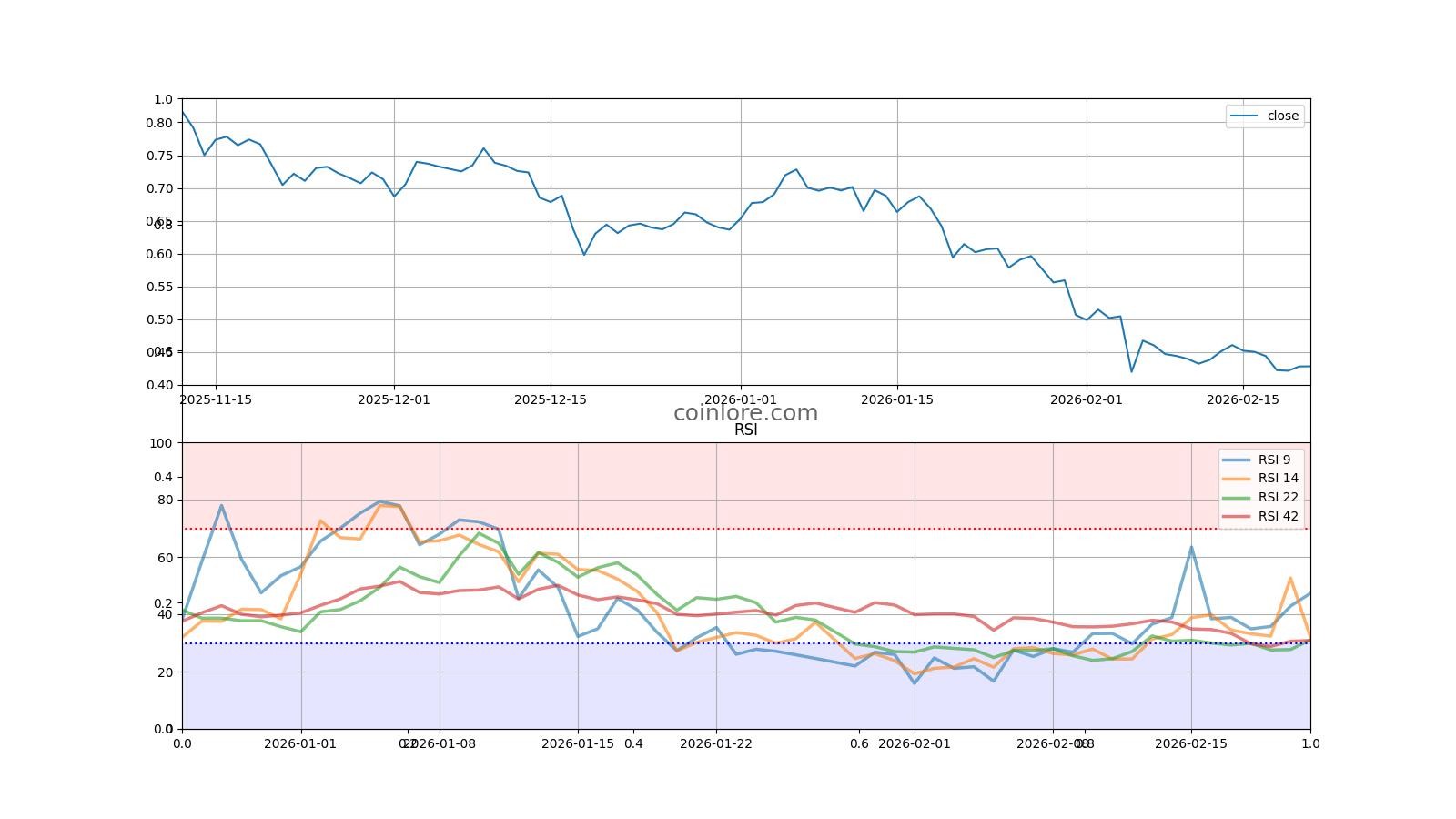 IExec RLC RSI indicator