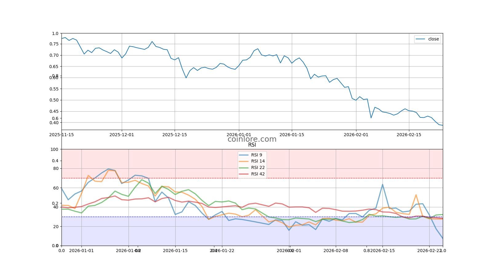 IExec RLC RSI indicator