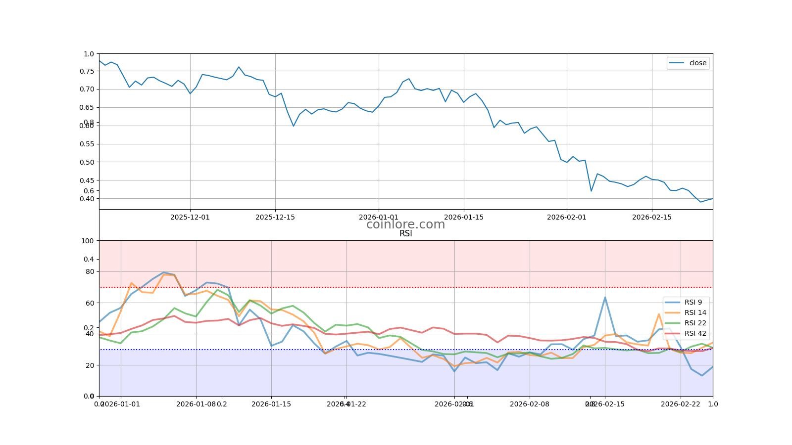 IExec RLC RSI indicator