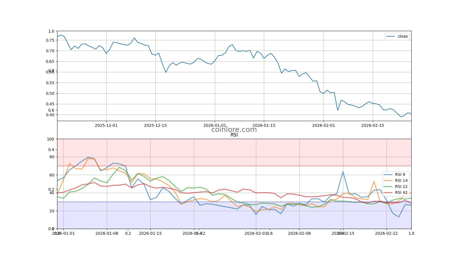 IExec RLC RSI indicator