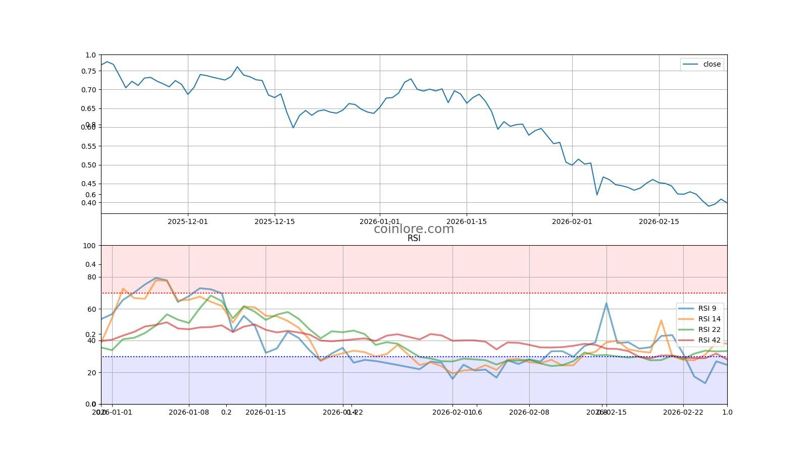 IExec RLC RSI indicator