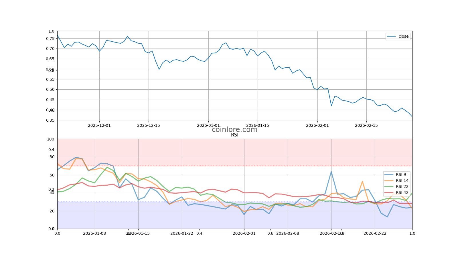 IExec RLC RSI indicator