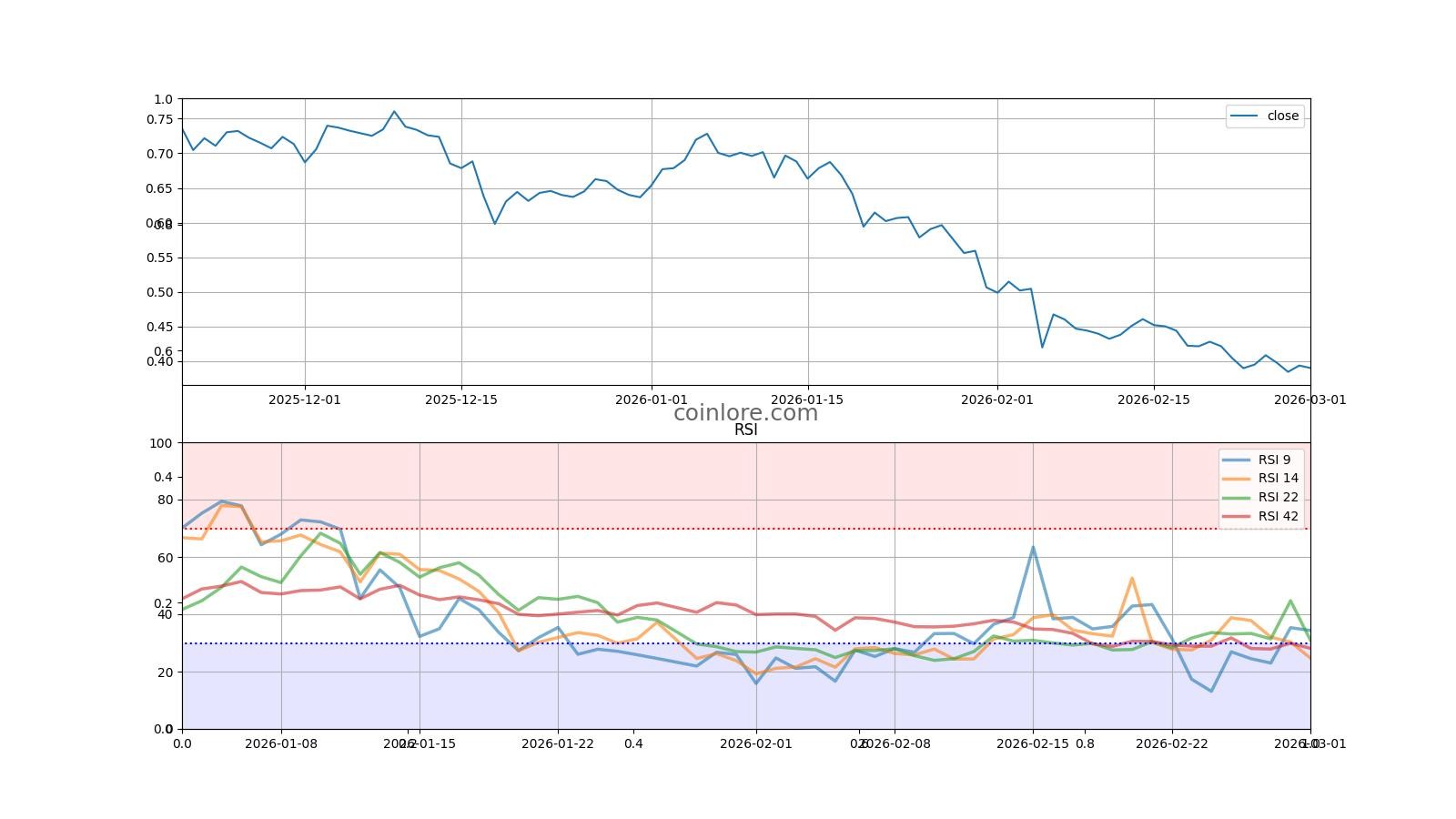 IExec RLC RSI indicator