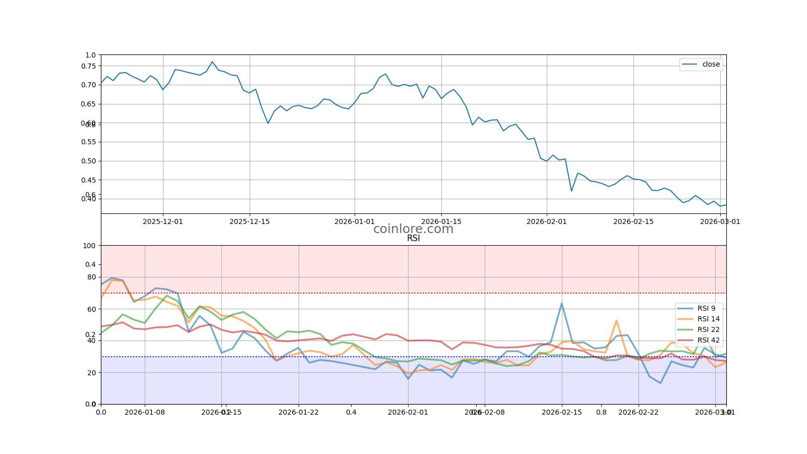 IExec RLC RSI indicator
