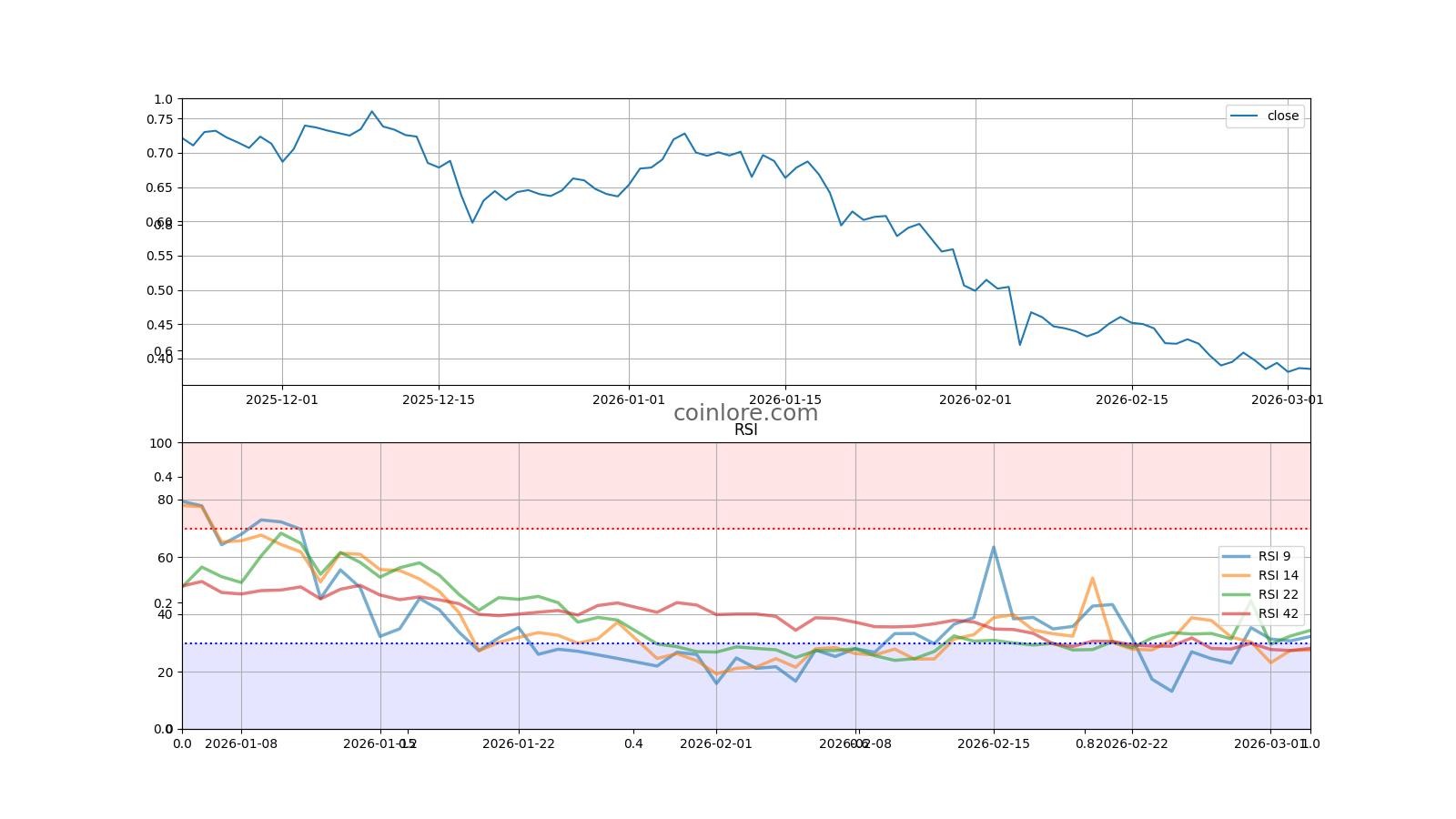 IExec RLC RSI indicator