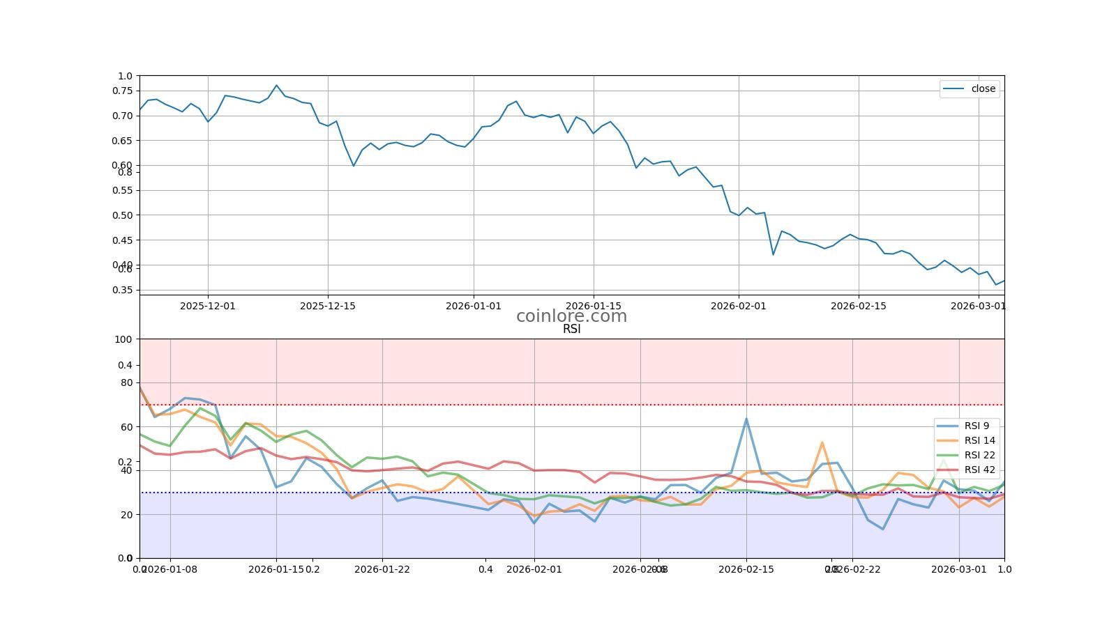 IExec RLC RSI indicator