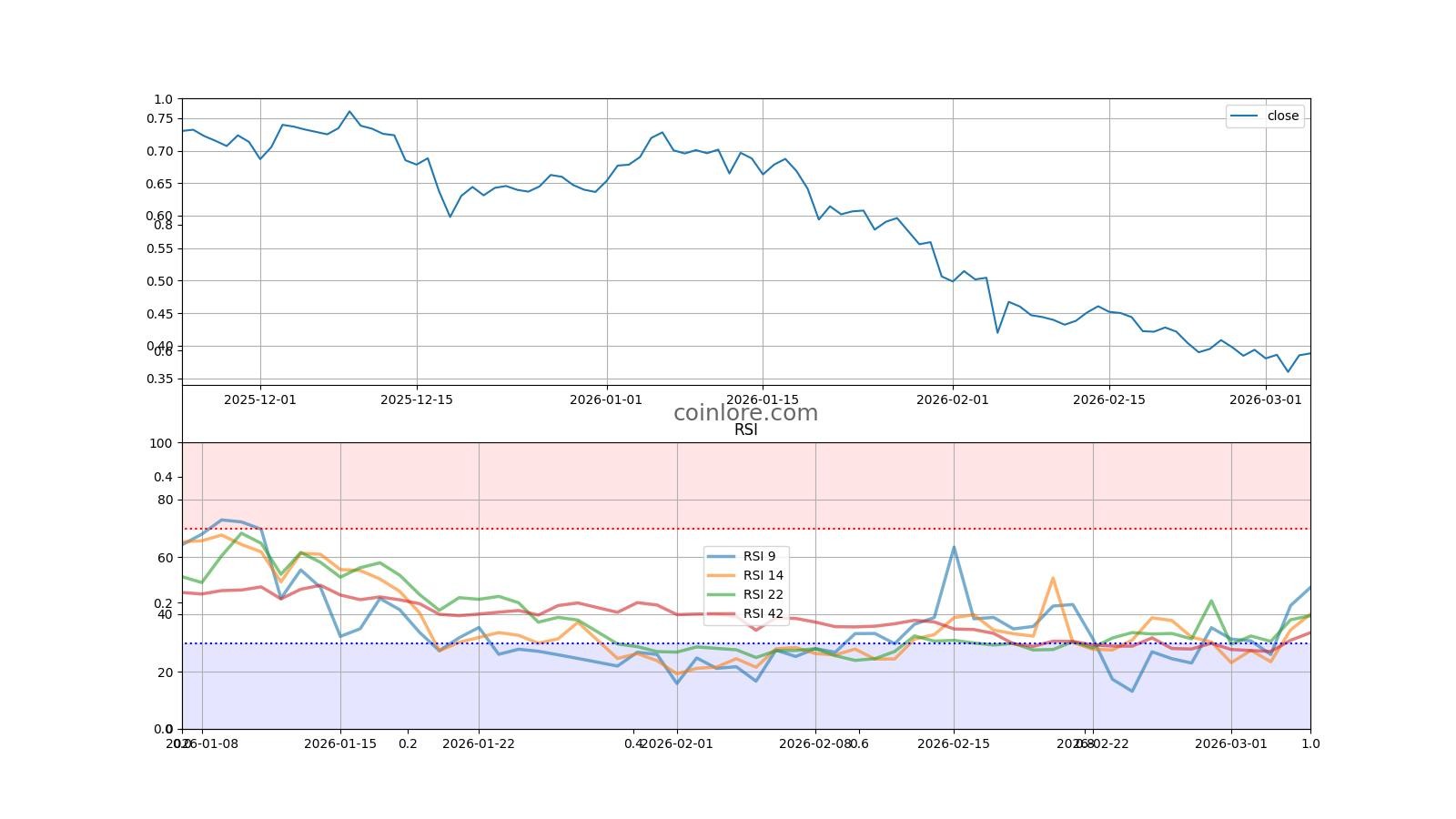 IExec RLC RSI indicator
