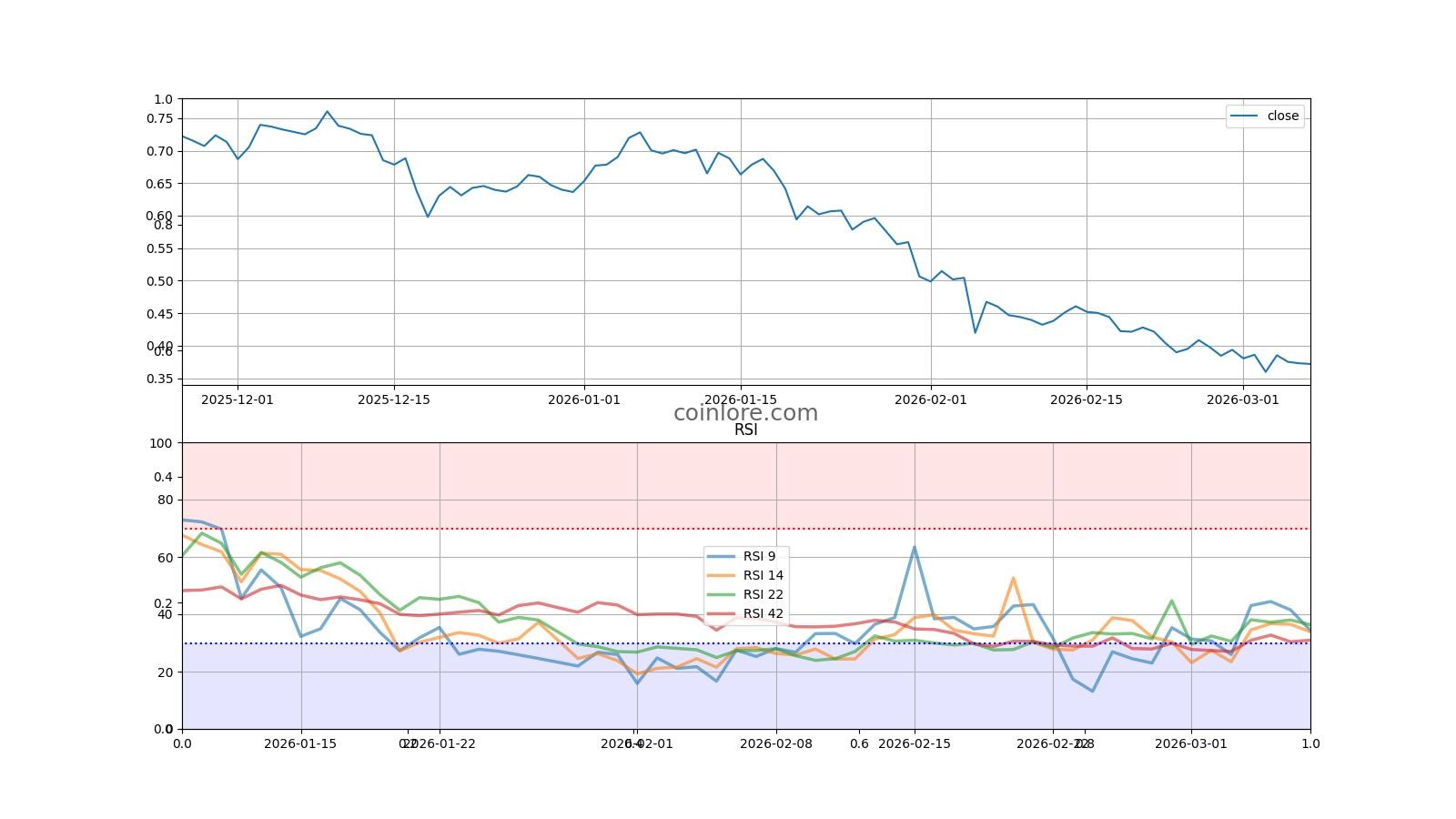 IExec RLC RSI indicator