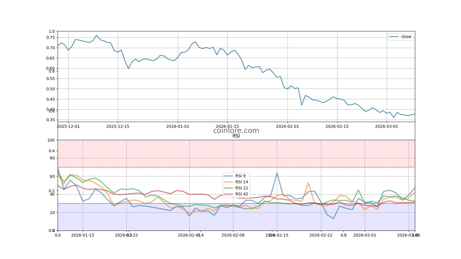 IExec RLC RSI indicator