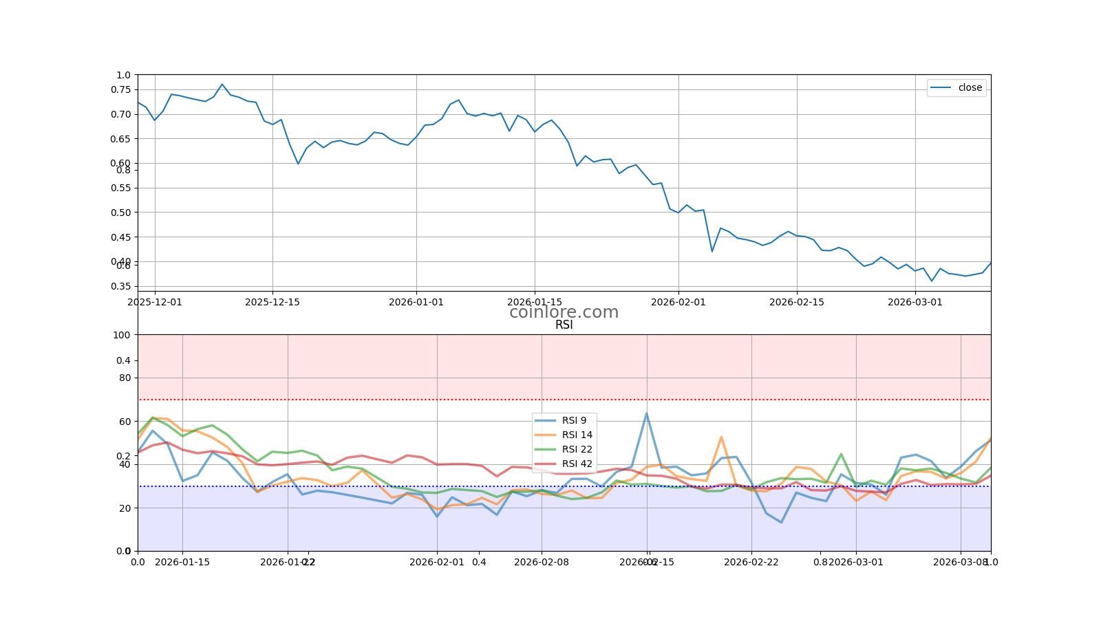 IExec RLC RSI indicator