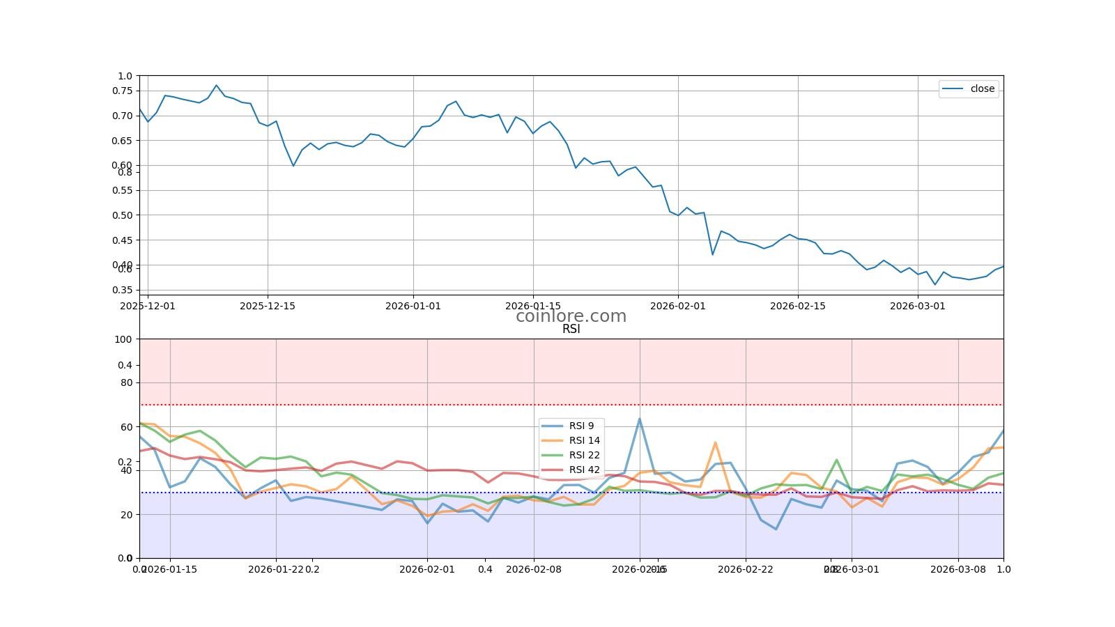 IExec RLC RSI indicator
