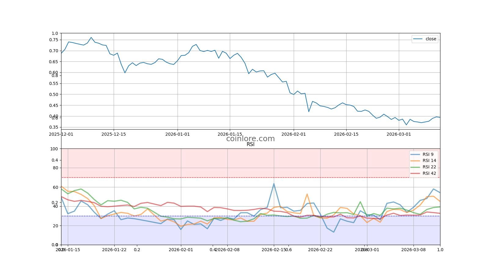 IExec RLC RSI indicator