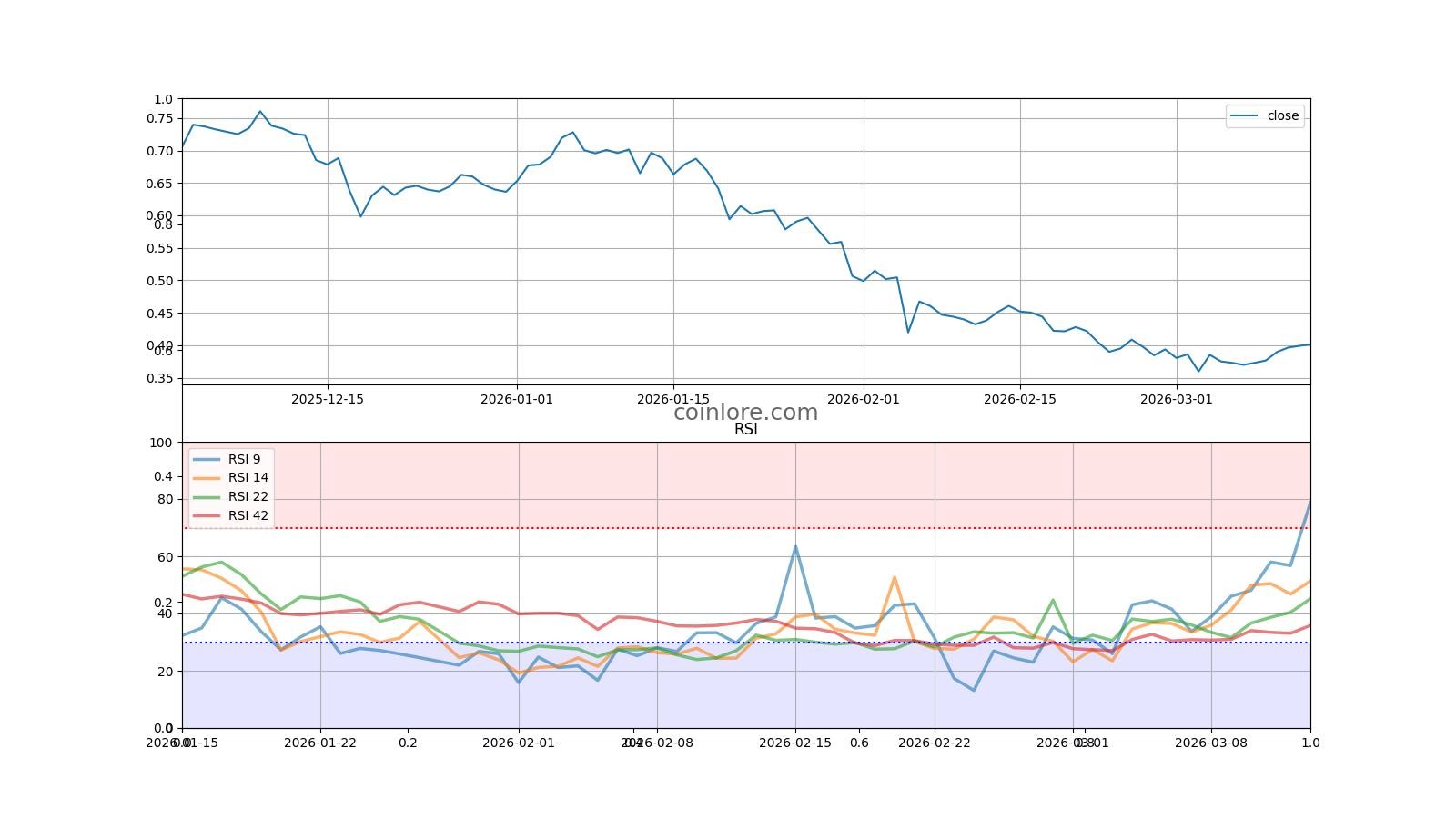 IExec RLC RSI indicator