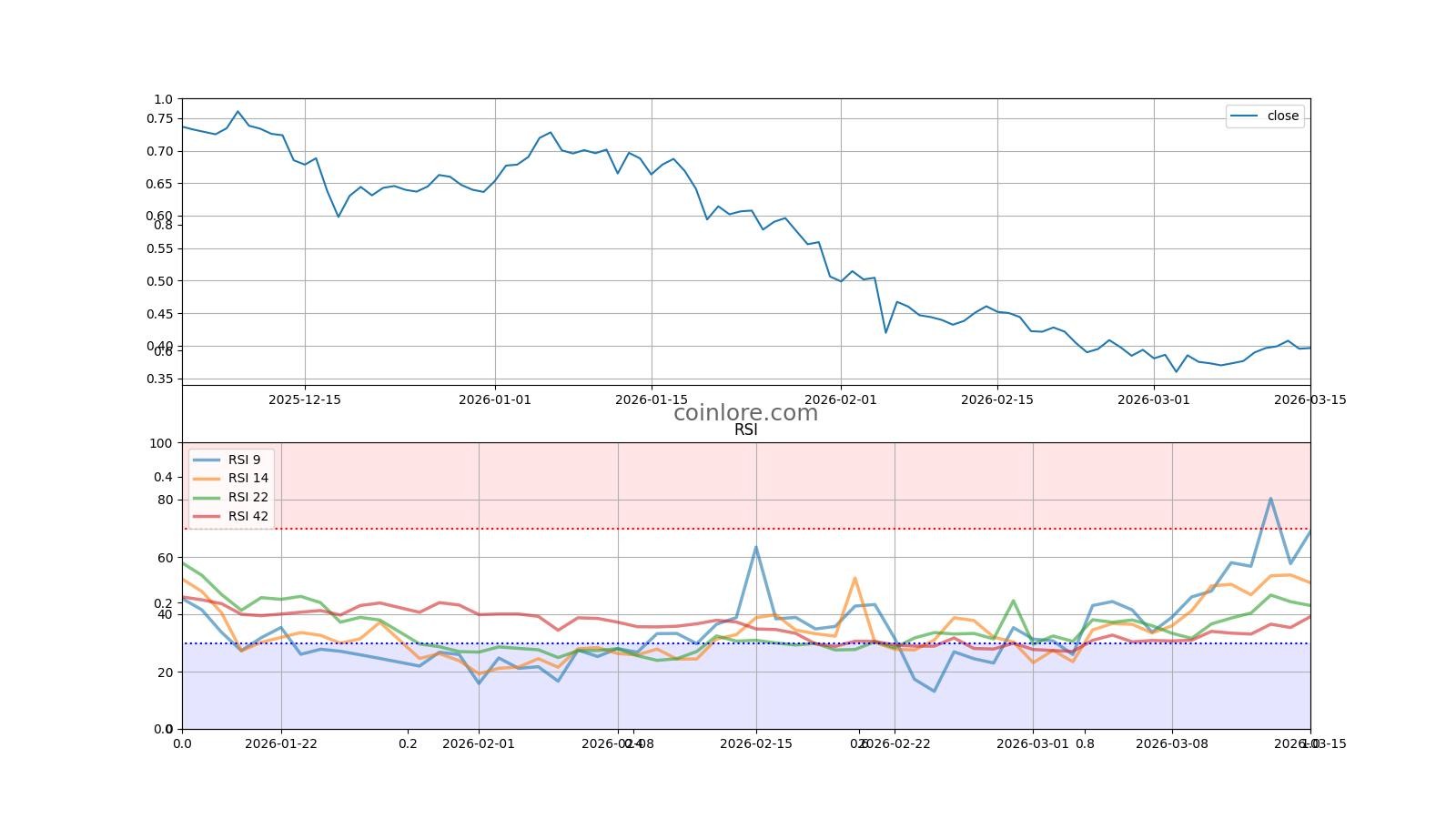 IExec RLC RSI indicator
