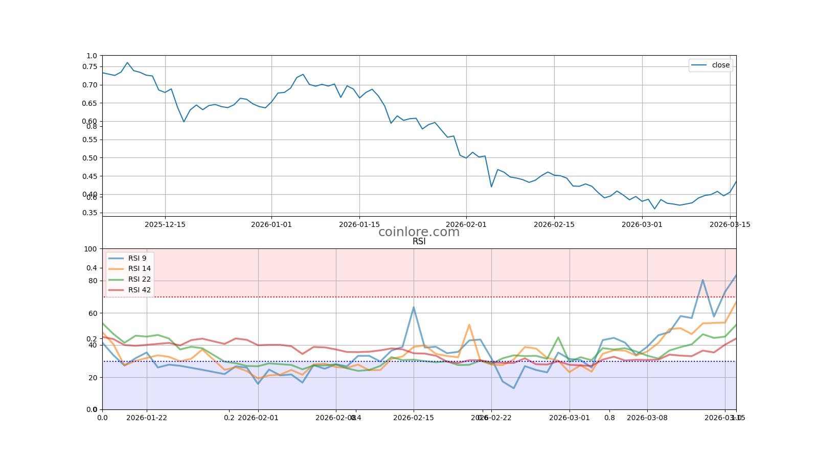 iExec RLC RSI indicator
