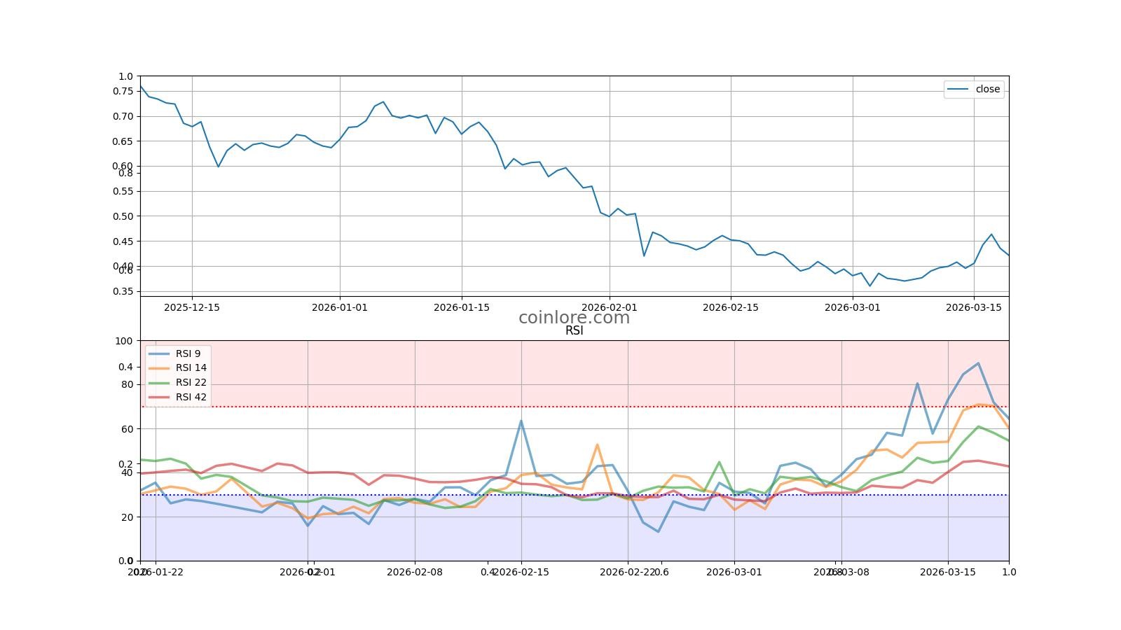 IExec RLC RSI indicator