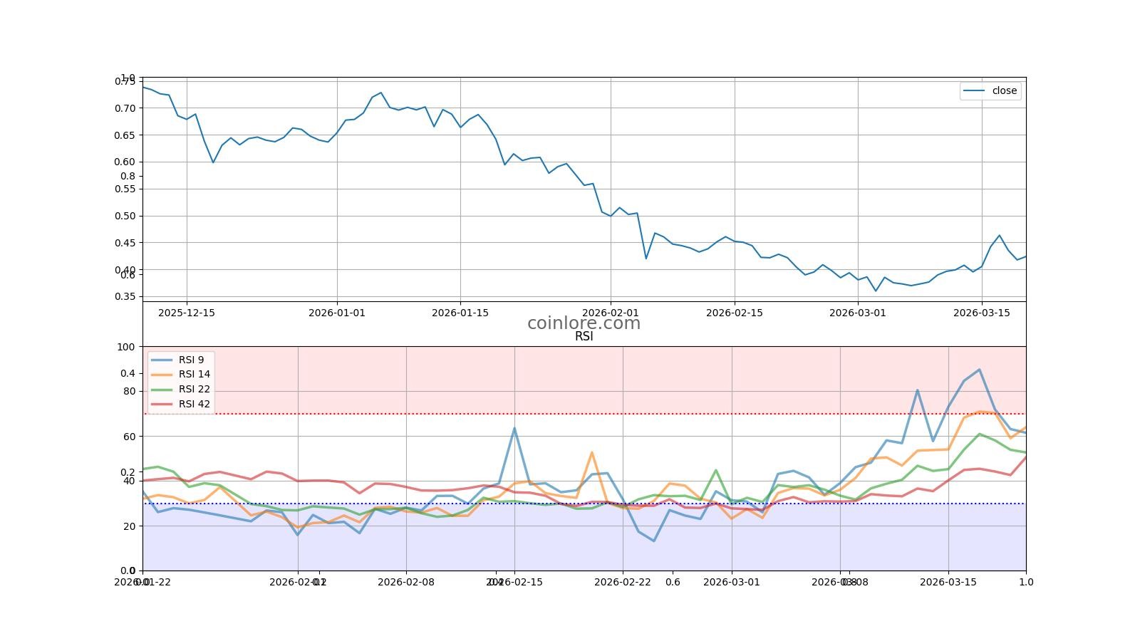 IExec RLC RSI indicator
