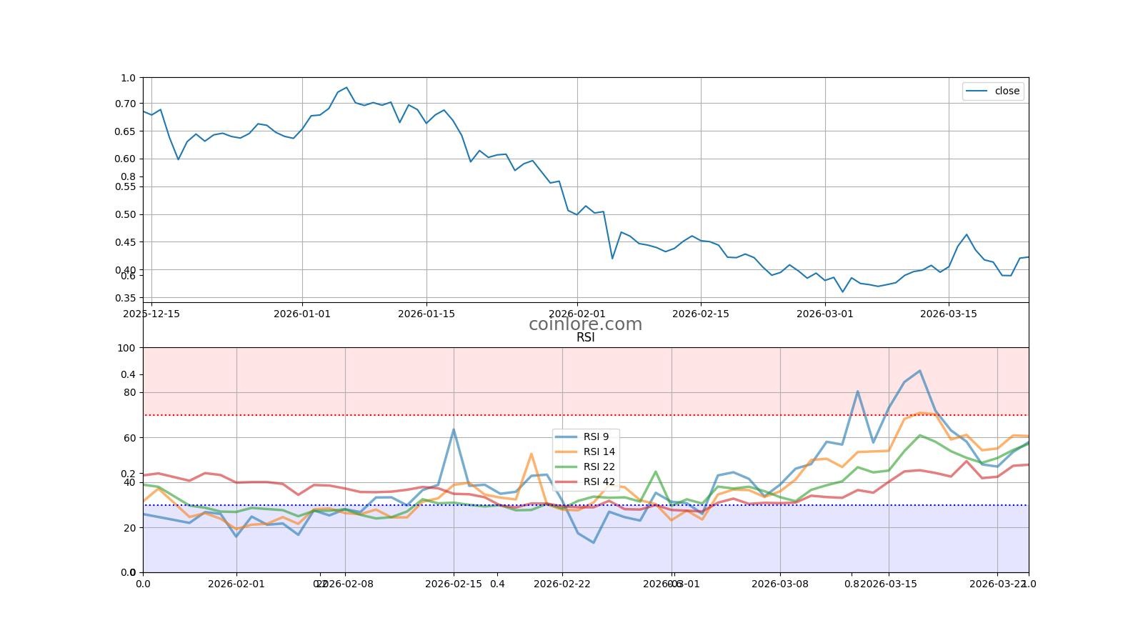 IExec RLC RSI indicator