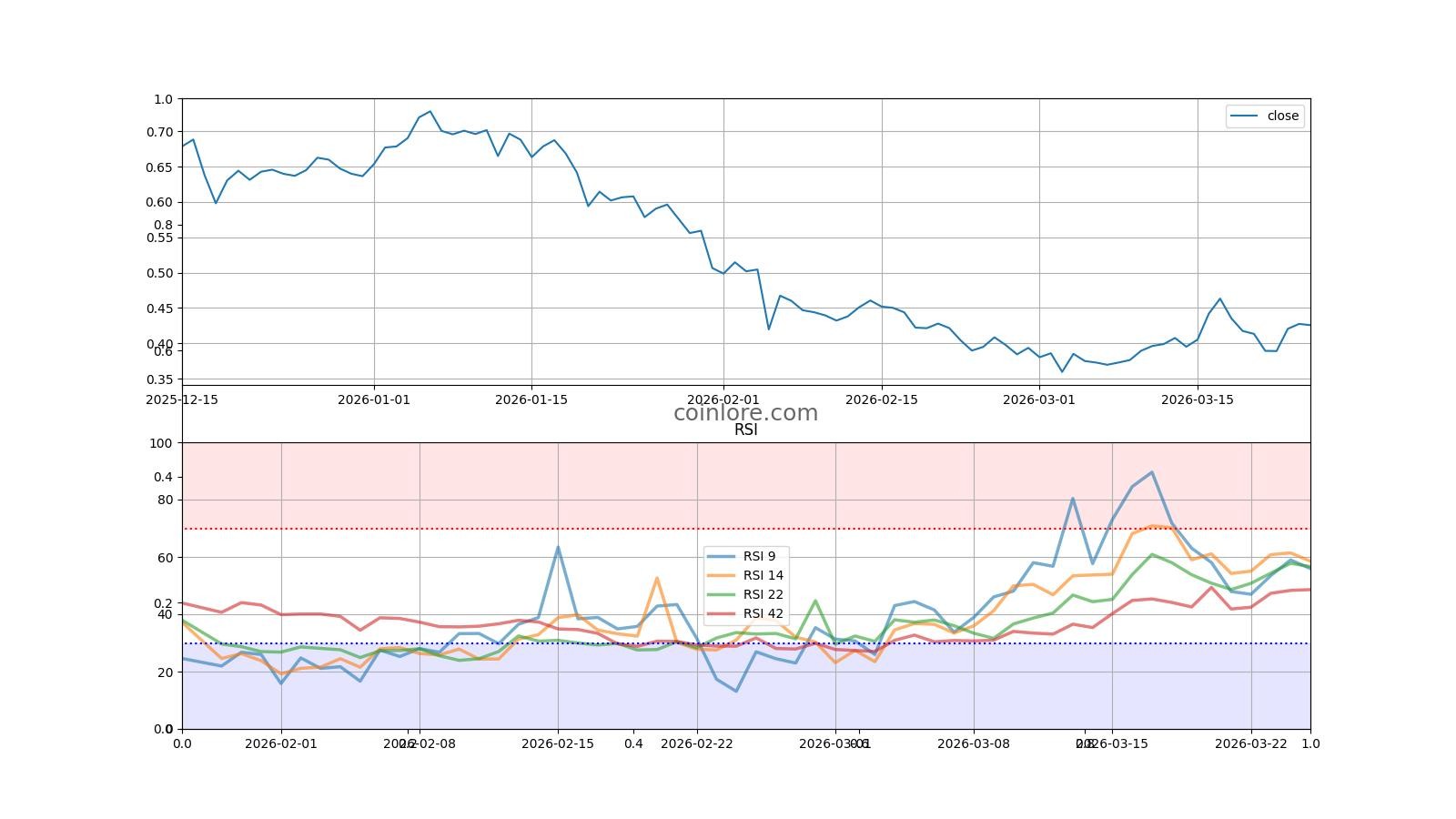 IExec RLC RSI indicator