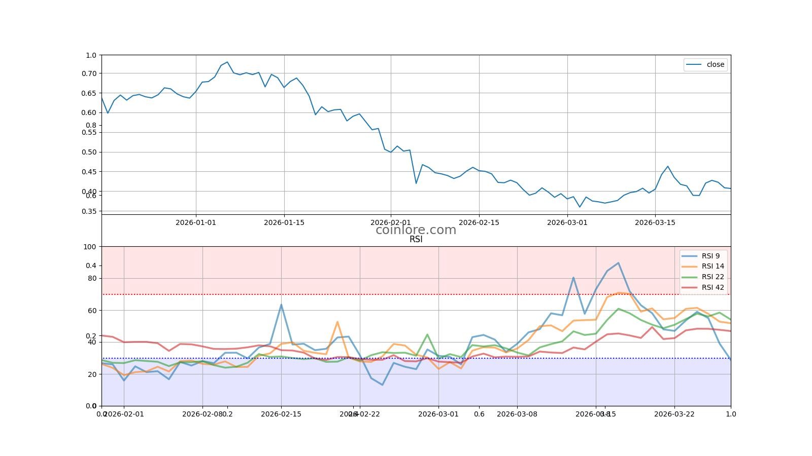 IExec RLC RSI indicator