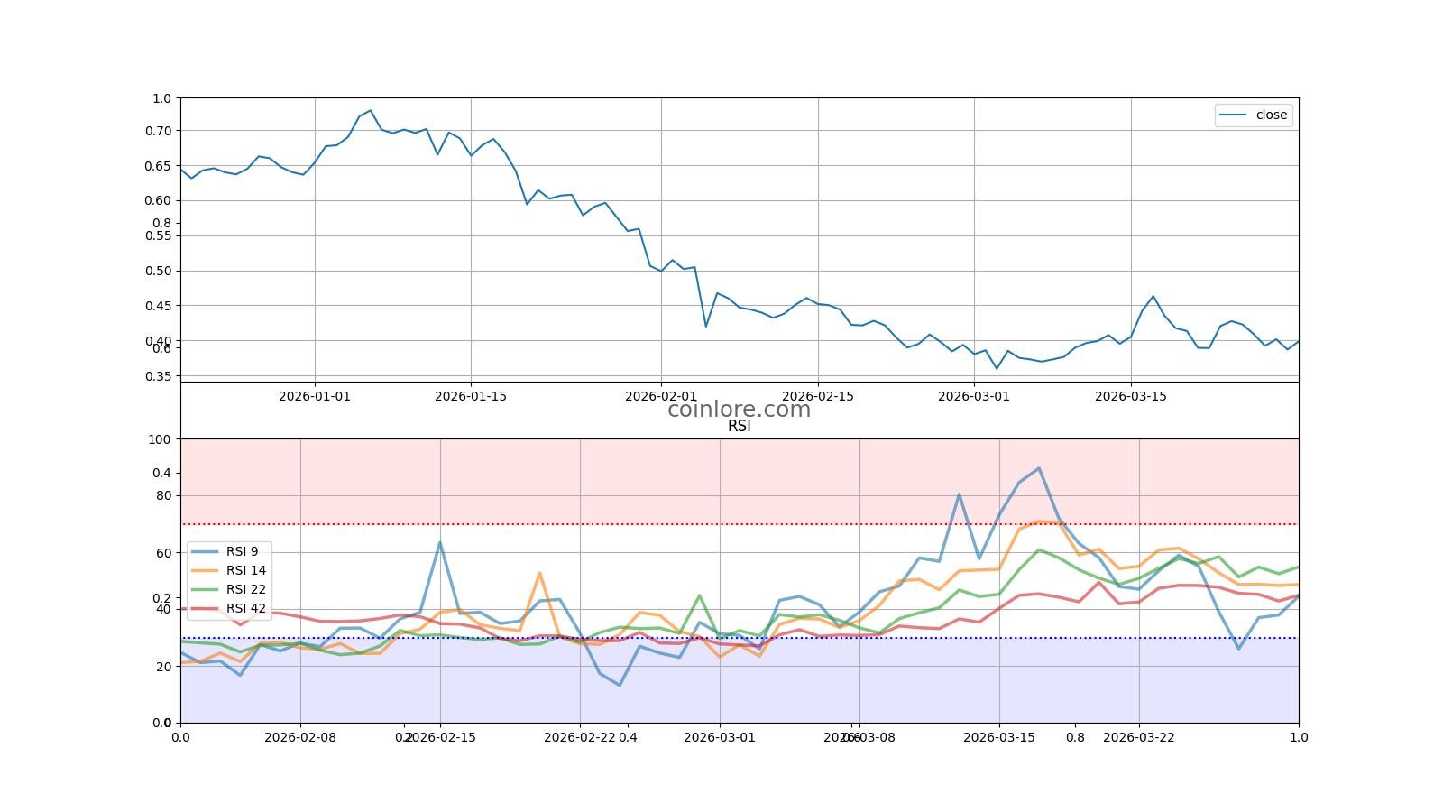 IExec RLC RSI indicator