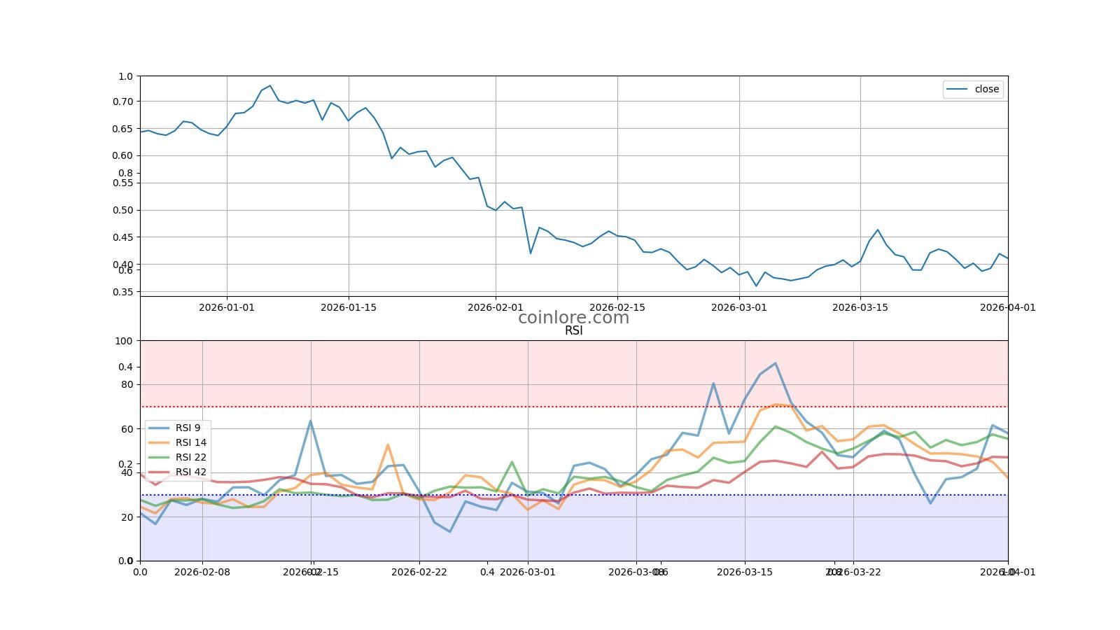 IExec RLC RSI indicator