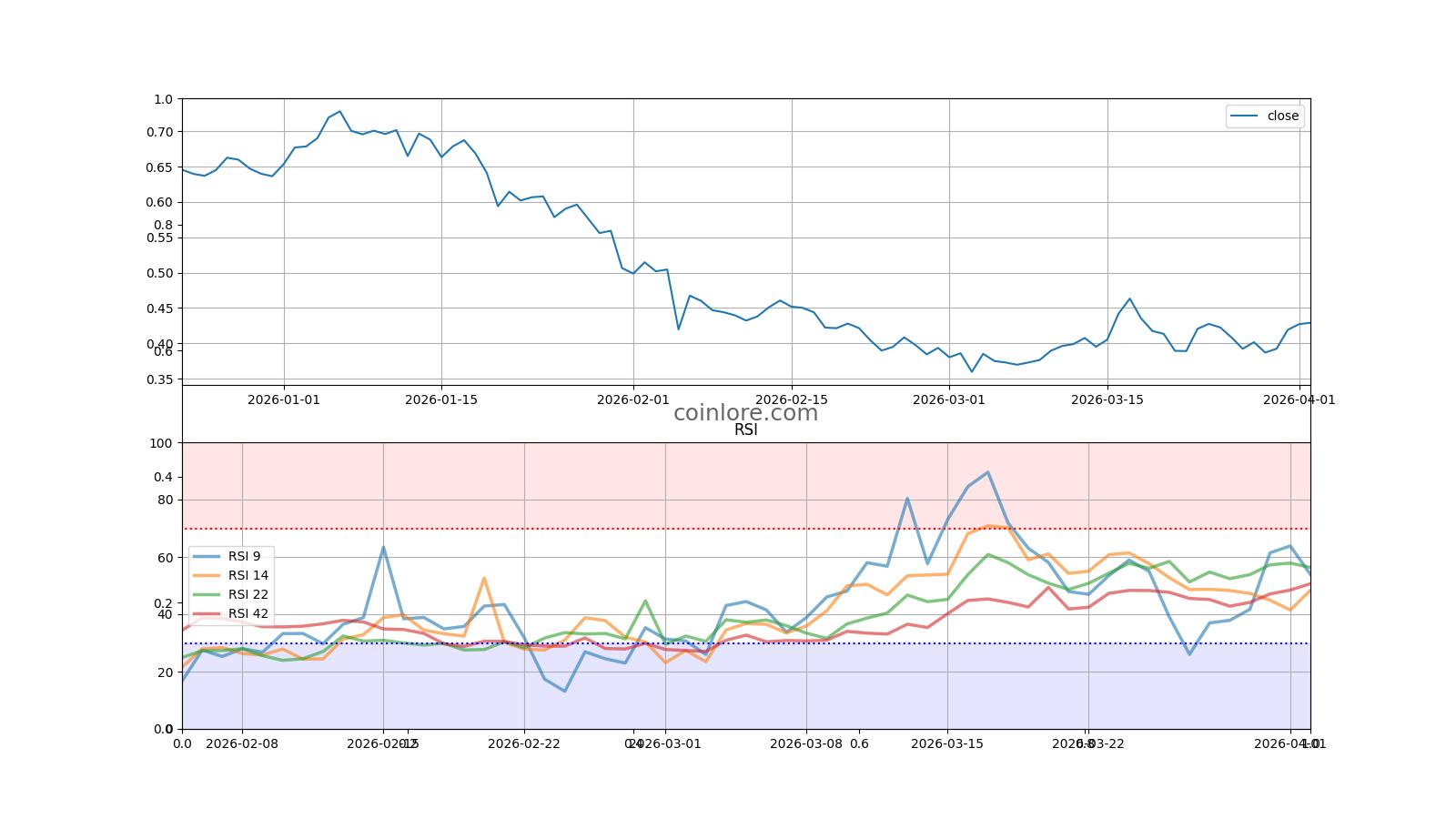 IExec RLC RSI indicator