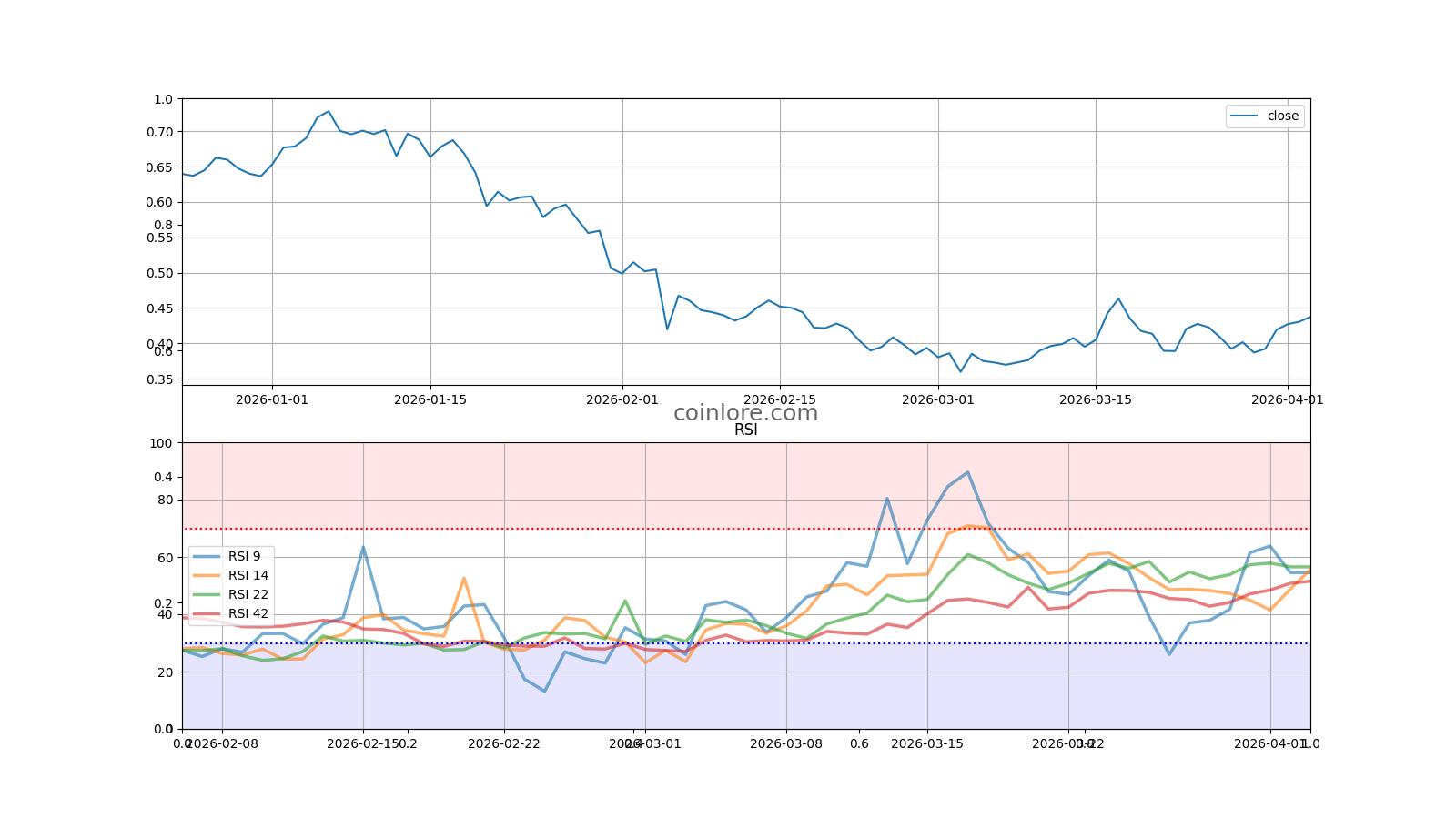 IExec RLC RSI indicator