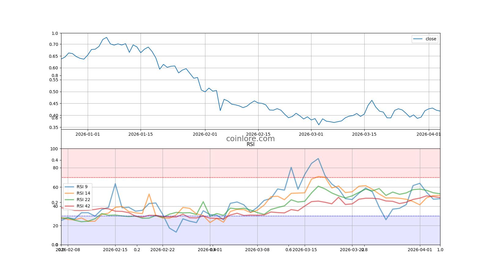 IExec RLC RSI indicator