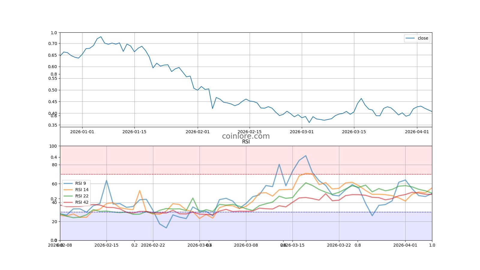 IExec RLC RSI indicator