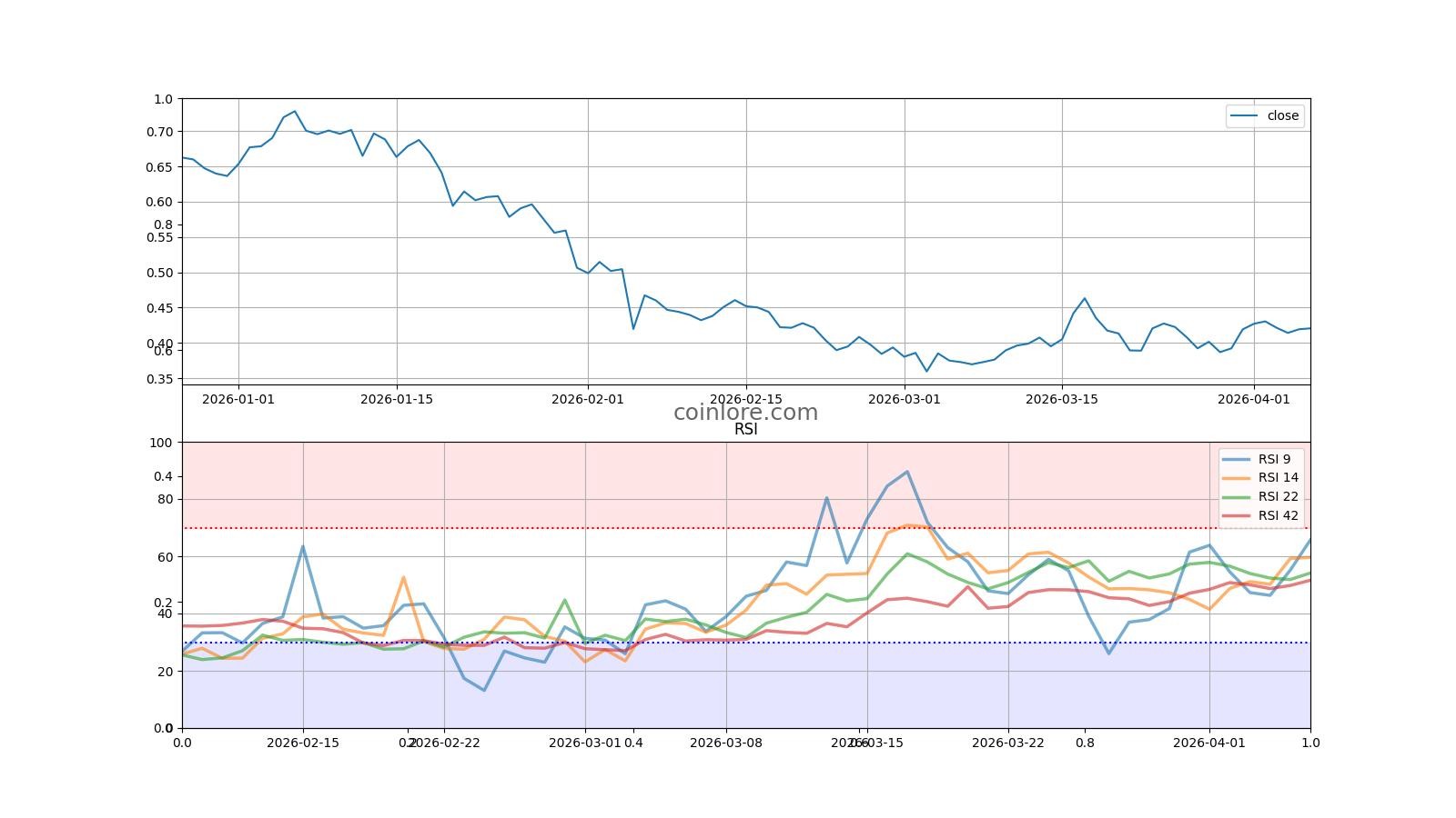 IExec RLC RSI indicator