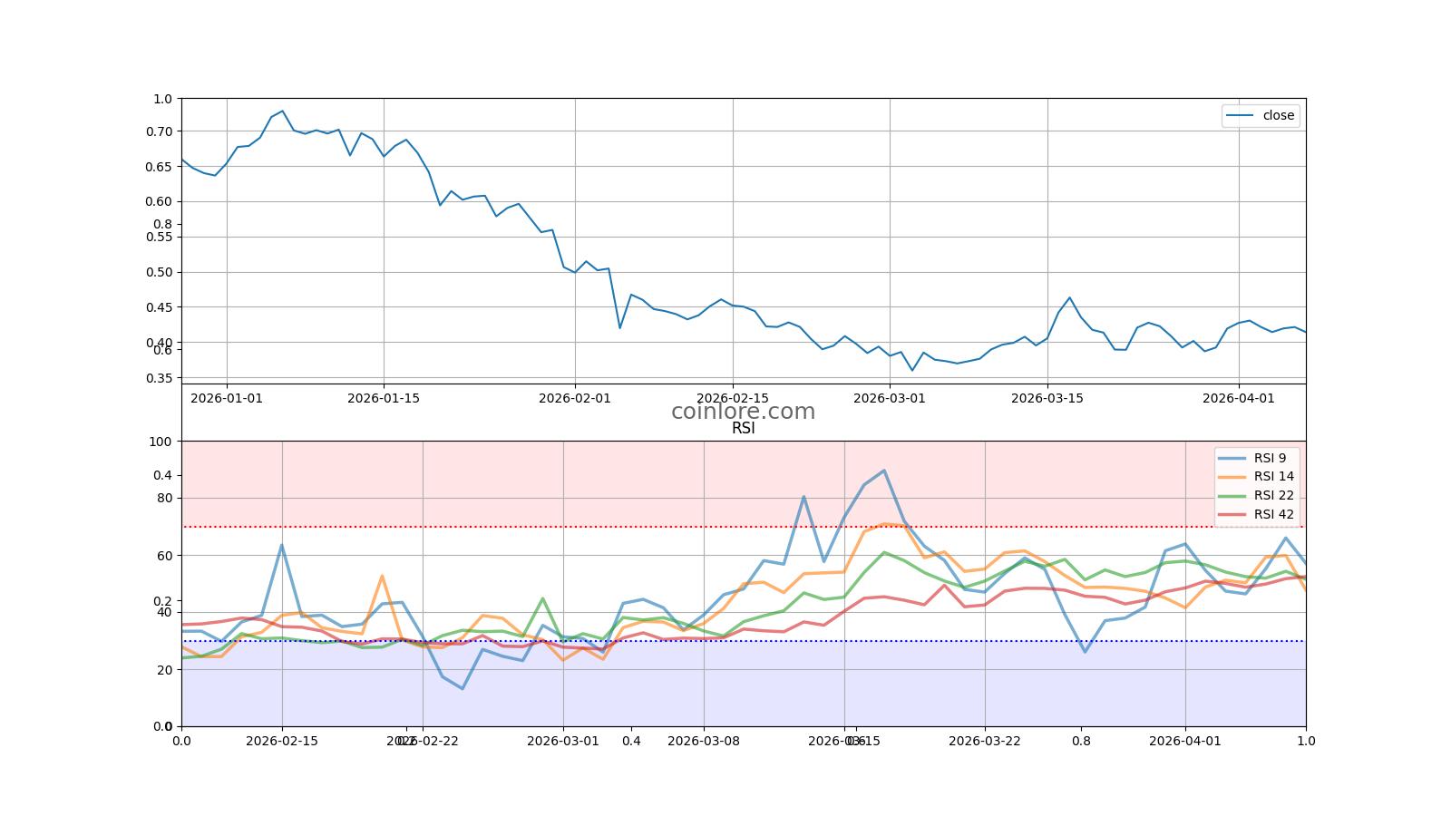 IExec RLC RSI indicator