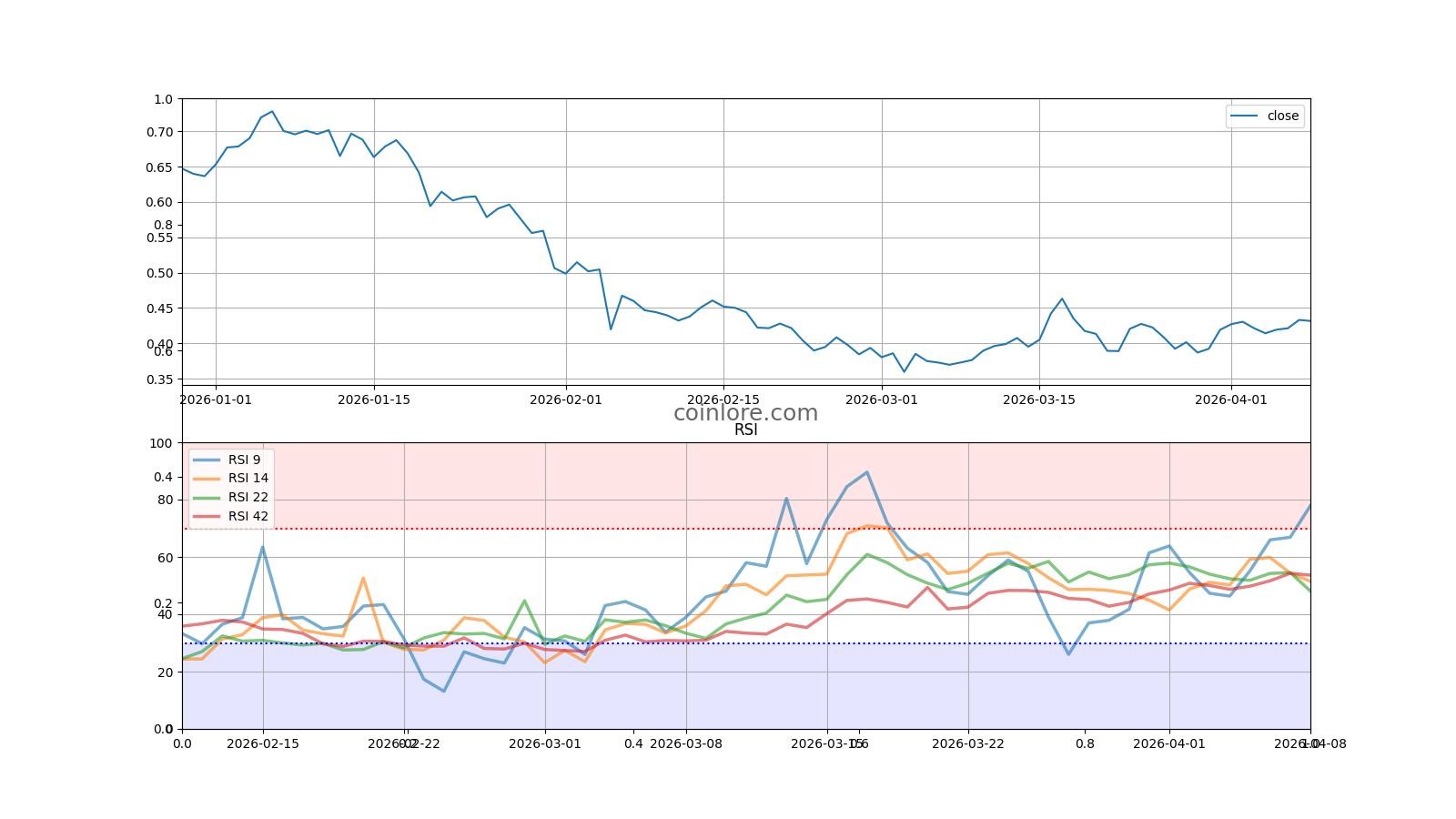 IExec RLC RSI indicator