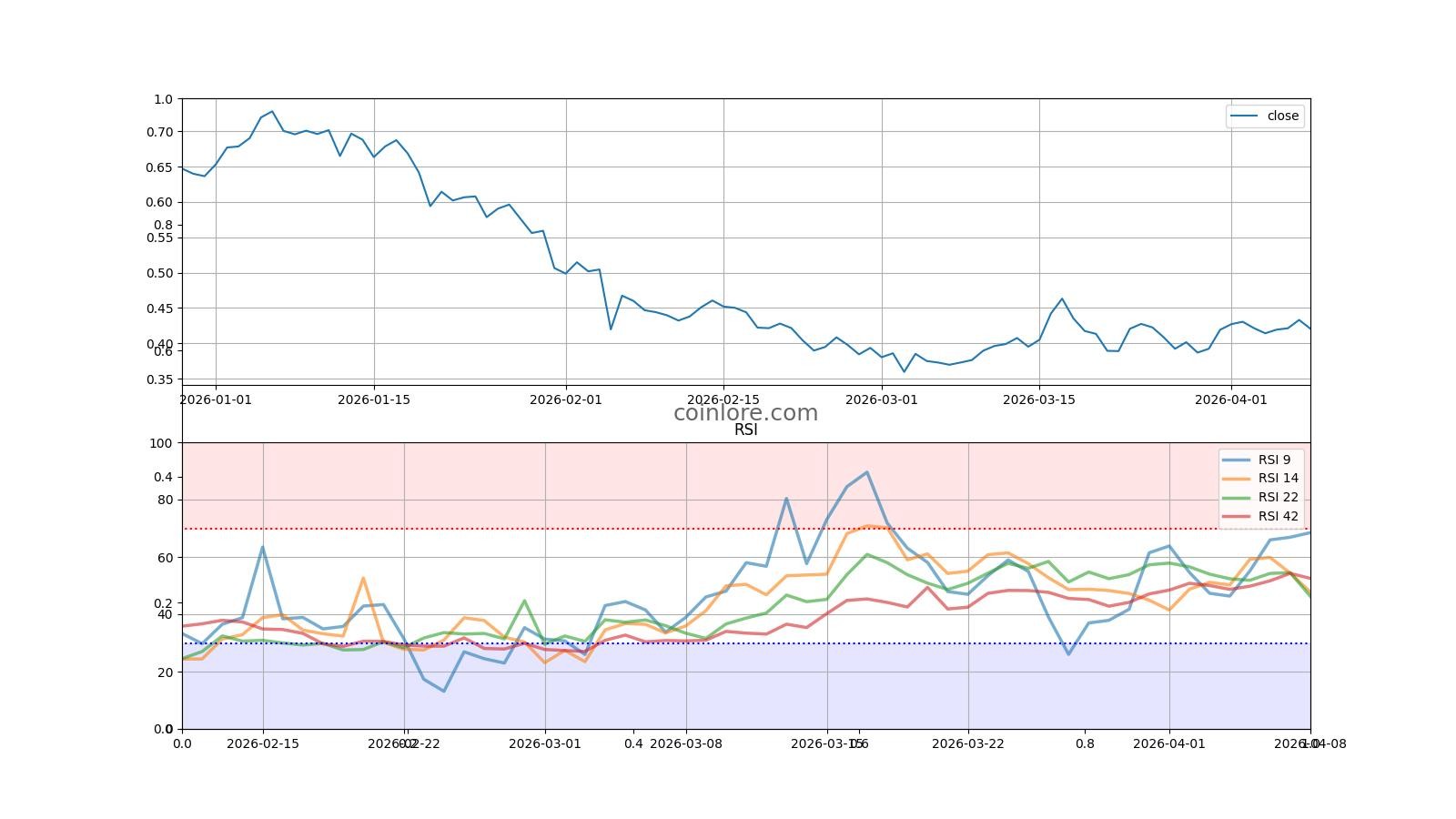 IExec RLC RSI indicator