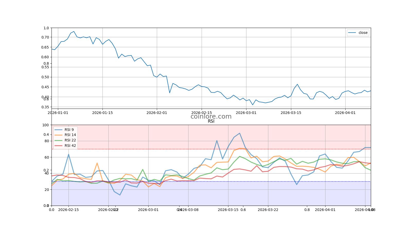 IExec RLC RSI indicator