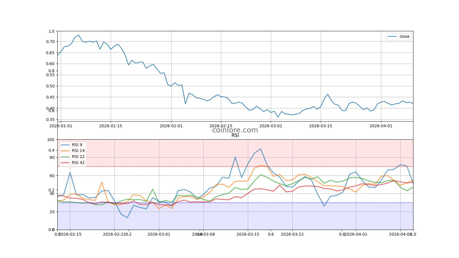IExec RLC RSI indicator