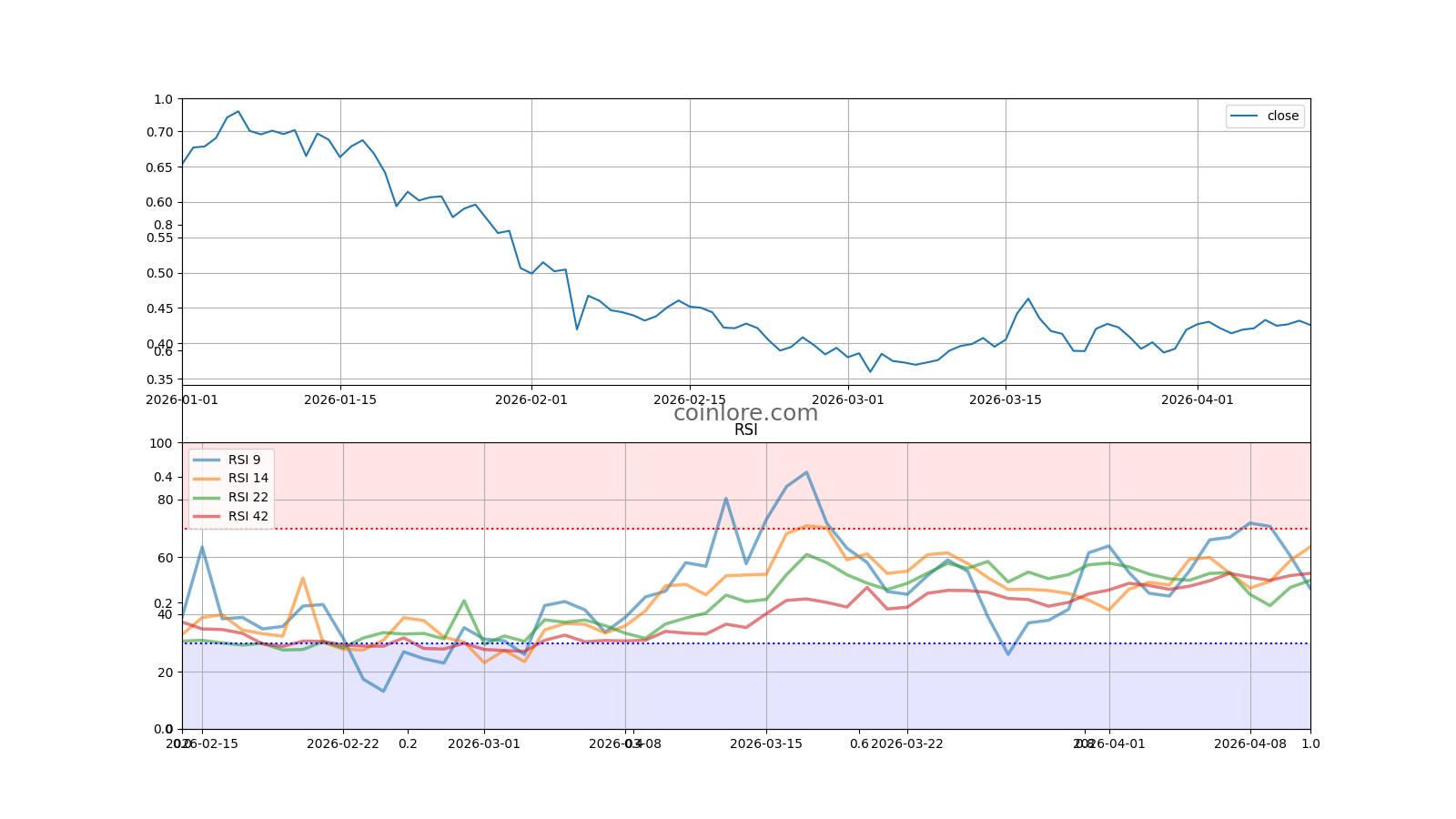 IExec RLC RSI indicator