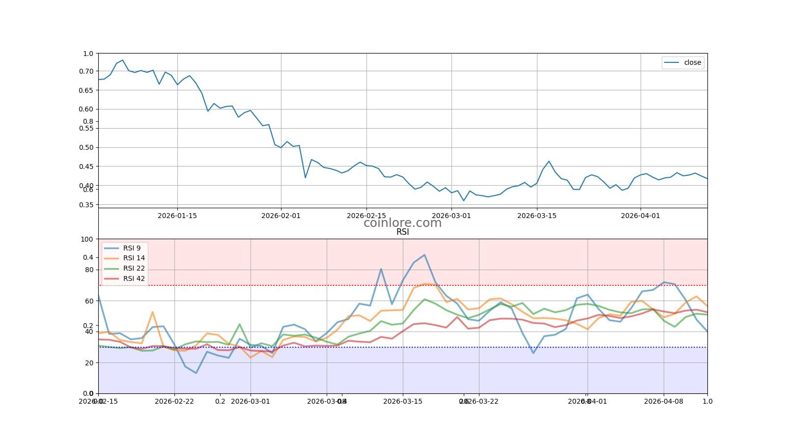 IExec RLC RSI indicator