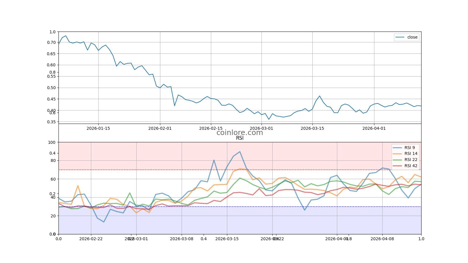 IExec RLC RSI indicator