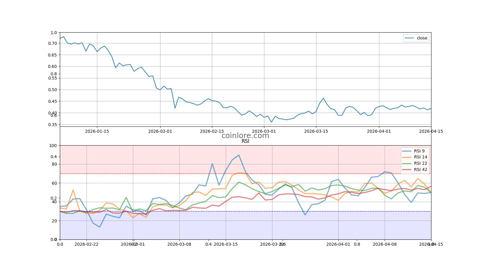 IExec RLC RSI indicator