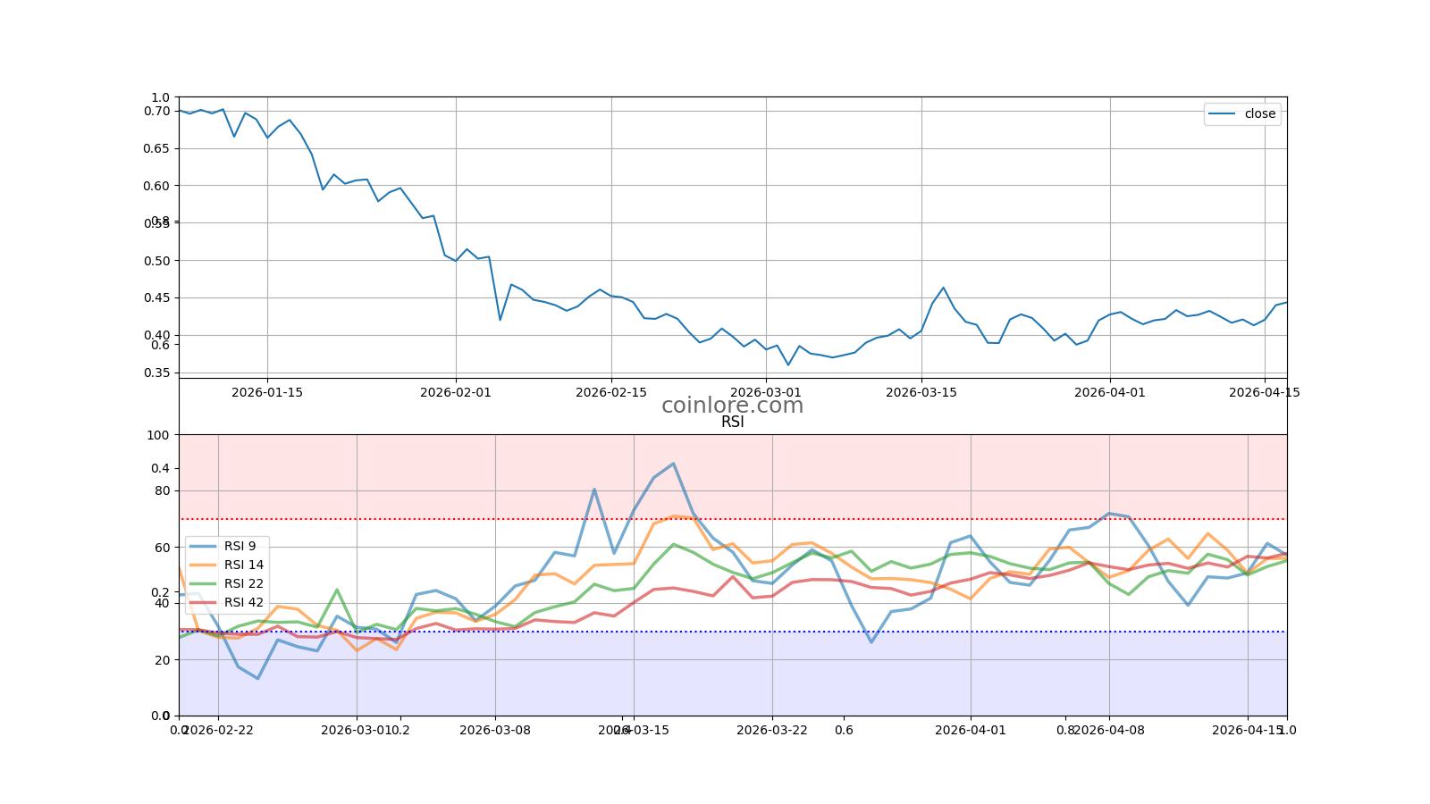 IExec RLC RSI indicator