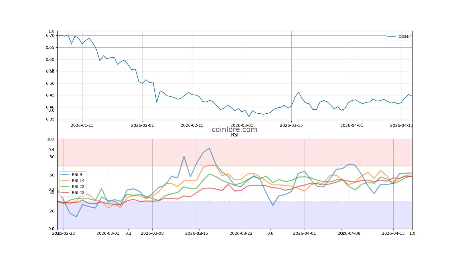 IExec RLC RSI indicator