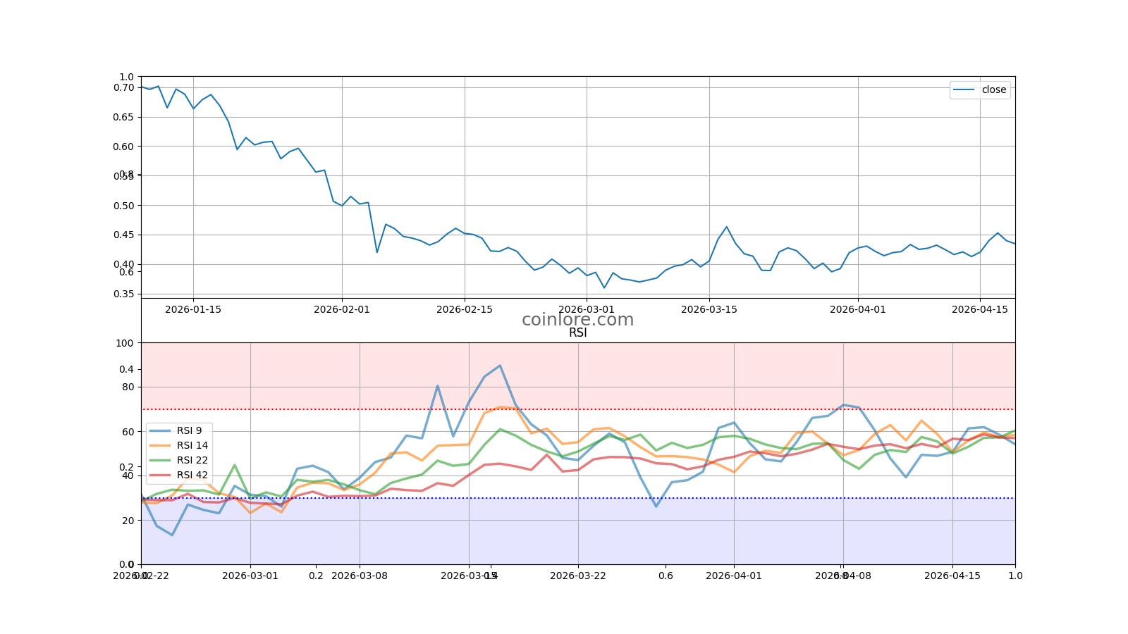 IExec RLC RSI indicator