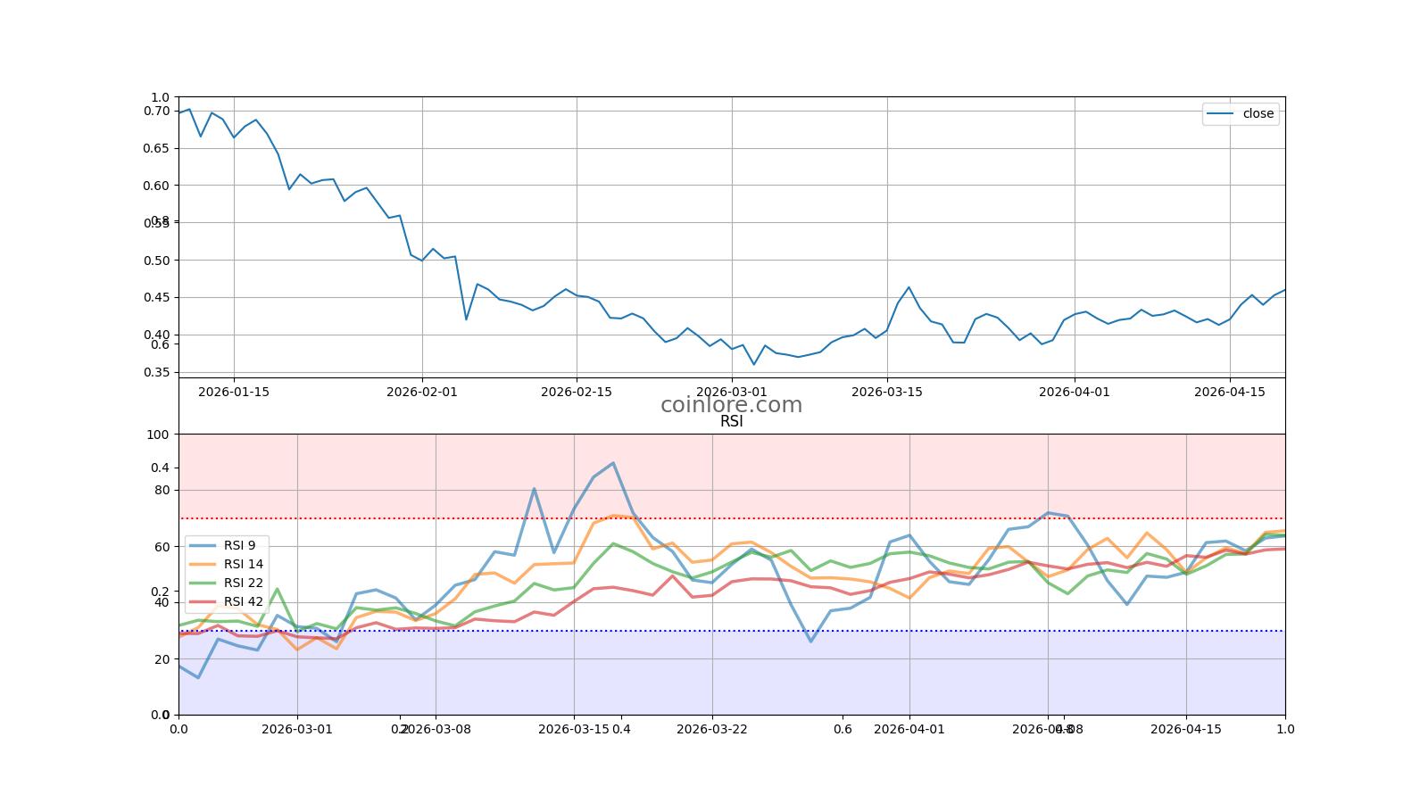 IExec RLC RSI indicator