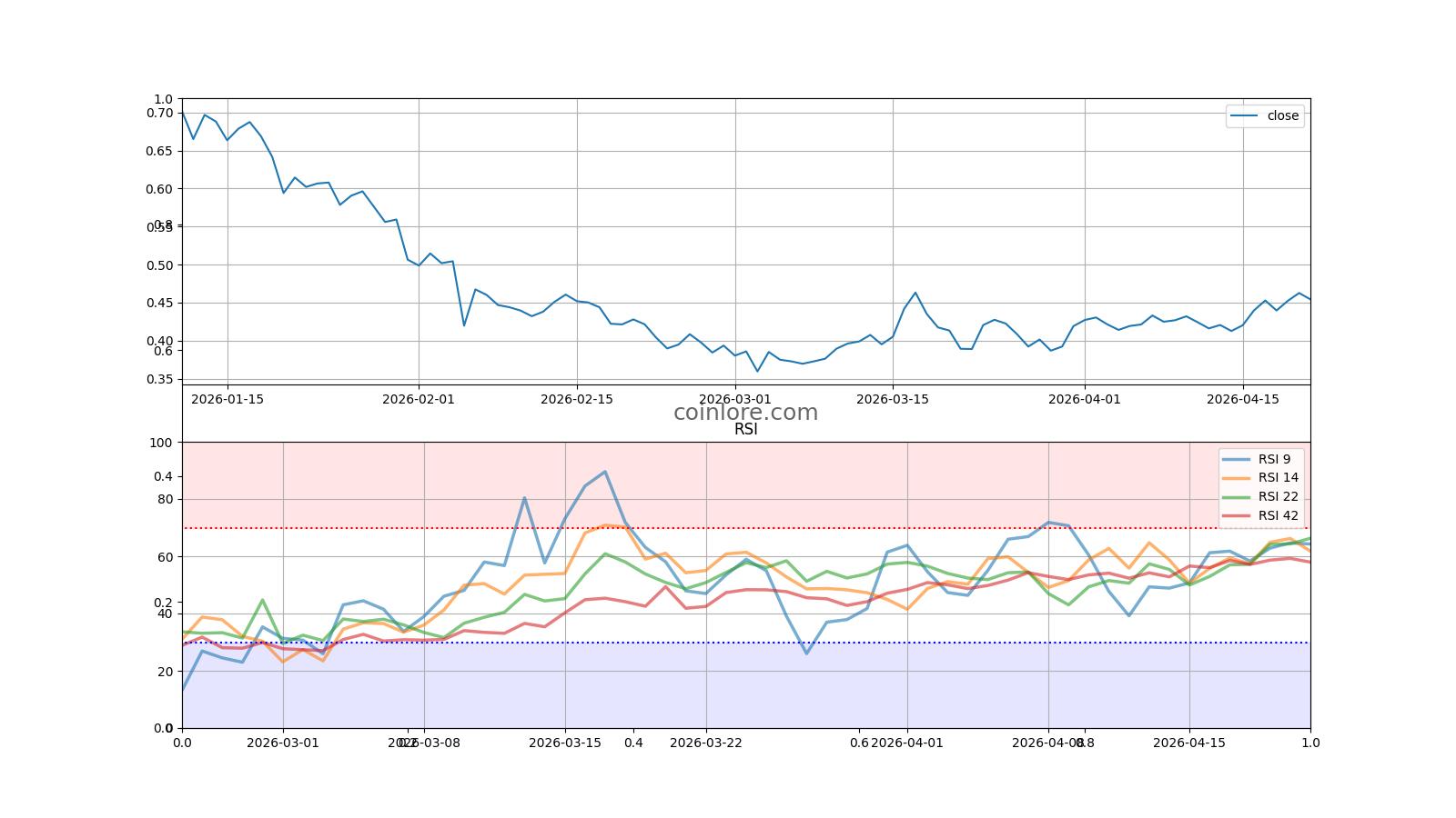 IExec RLC RSI indicator
