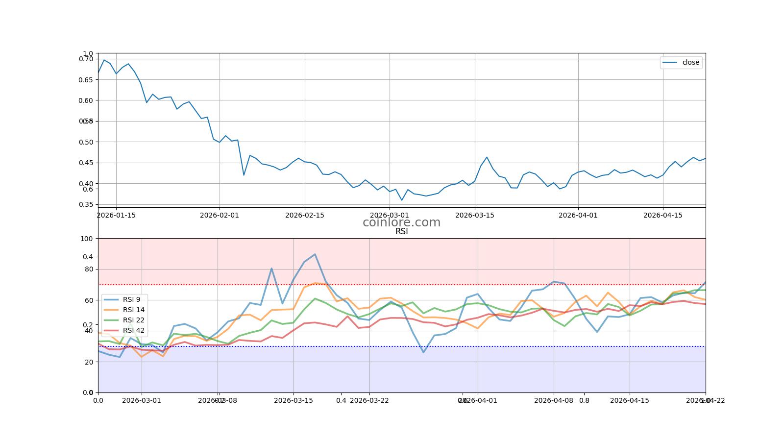 IExec RLC RSI indicator