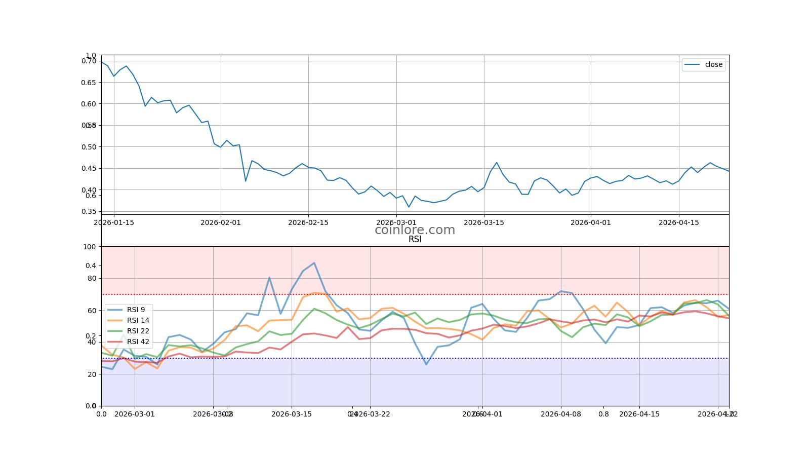 IExec RLC RSI indicator
